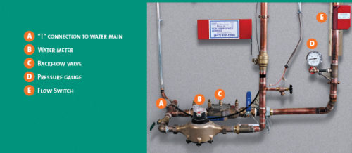 P-Riser - Home Fire Sprinkler Coalition