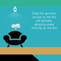Home Fire Sprinkler Photos Free To Use