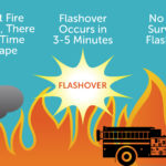 Home Fire Sprinkler Photos Free To Use