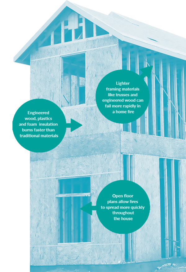 Modern Lightweight Construction Can Rapidly Fail in a Fire
